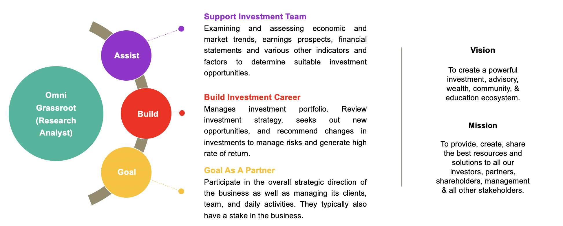 Careers - Omni Capital Partners